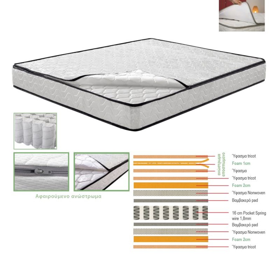 ΣΤΡΩΜΑ ΑΝΩΣΤΡΩΜΑ ΑΦΑΙΡΟΥΜΕΝΟ POCKET SPRING, ΔΙΠΛΗΣ ΟΨΗΣ 160X200X21CM