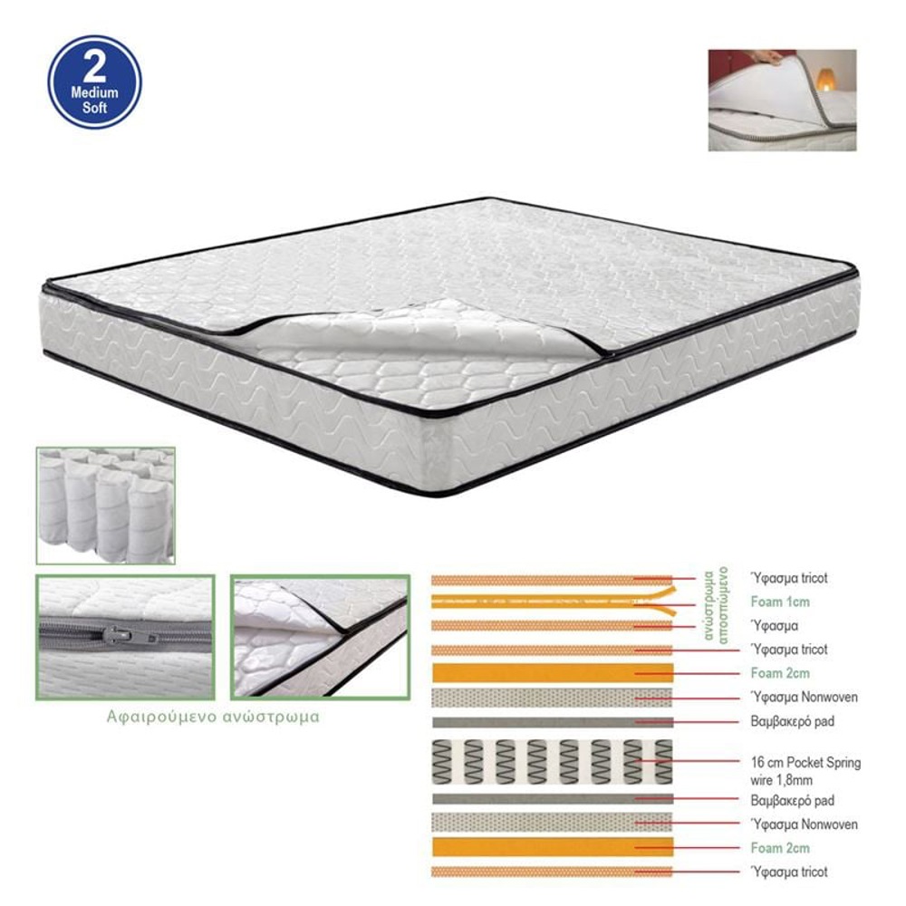 ΣΤΡΩΜΑ ΑΝΩΣΤΡΩΜΑ ΑΦΑΙΡΟΥΜΕΝΟ POCKET SPRING, ΔΙΠΛΗΣ ΟΨΗΣ (2) 160X200X21CM